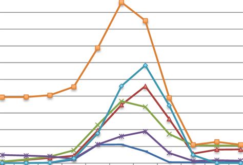 The Csss Composite Scaled Sensitivities Of Selected Parameters At Download Scientific Diagram