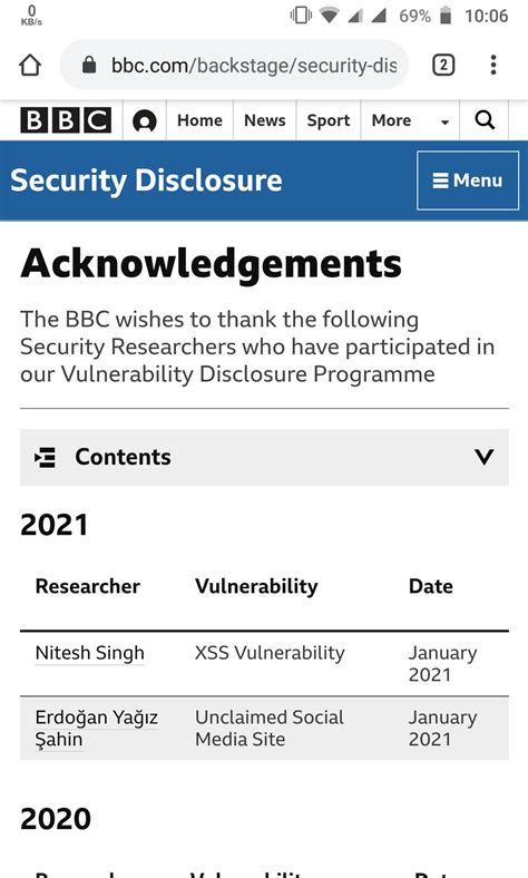 Nitesh Singh On Linkedin Bbc Halloffame Vulnerability Xss Cybersecurity Bugbounty Hacking…