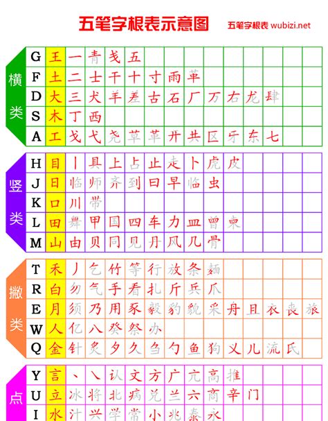 5笔字根表 随意云
