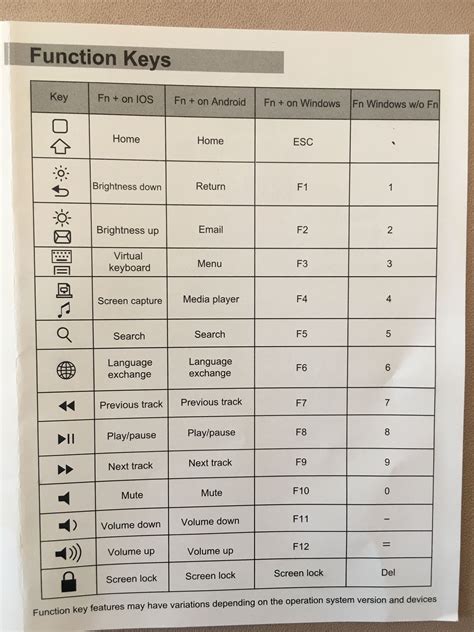 Bluetooth Keyboard Cheatsheet