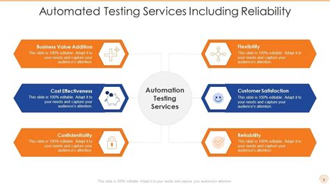 Automated Testing Ppt Powerpoint Presentation Complete Deck With Slides