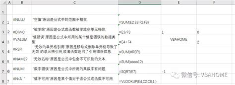 Excel函数的错误处理数据格式错误导致excel被零除 Csdn博客 Excel函数的错误处理数据格式错误导致excel被零除 Csdn博客