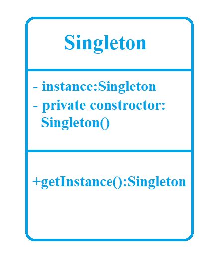 Factory And Abstract Factory Design Patterns A Simplified Explanation With Java Examples By