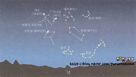 계절별 별자리 알아보기 네이버 블로그