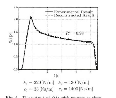 Figure 4 From An Optimum Design For Handling A Visco Elastic Object Based On Maxwell Model
