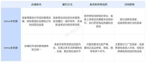 temu半托管模式是什么意思？和全托管有什么区别？