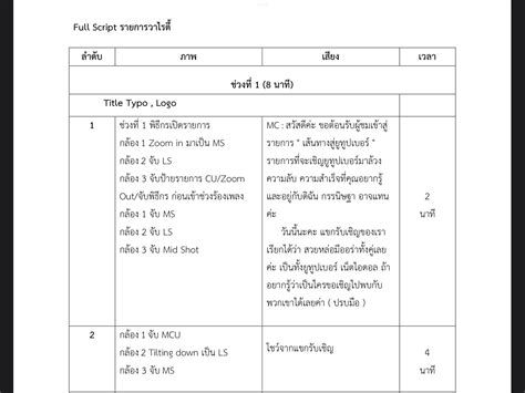 ผลงาน สคริปต์พอดแคสต์ สคริปต์พิธีกร