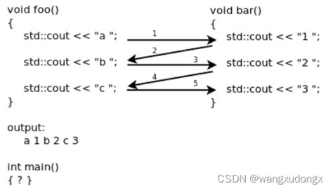 协程和 C Boost库的coroutine2boost Coroutine2 Csdn博客