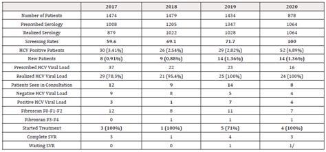 Interest And Limits Of Systematic Liver Fibrosis Screening In Psychiatric Hospital Using Free