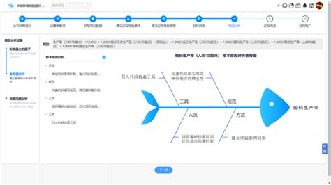 识别评估项目风险常用6大方法识别项目风险分类主要方法指导方针方法 Csdn博客