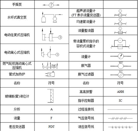 化工工艺流程图符号大全！收藏！ 知乎