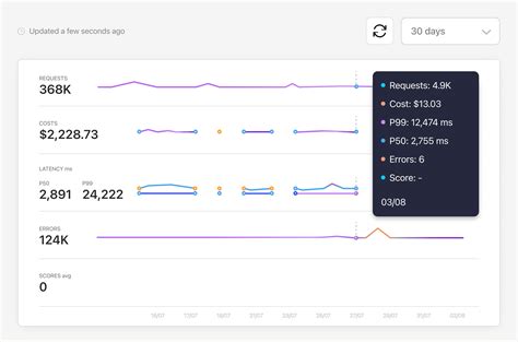 platform overview generative ai collaboration platform
