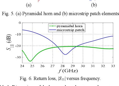figure 6 from simple matlab based eda for 5g phased array antenna