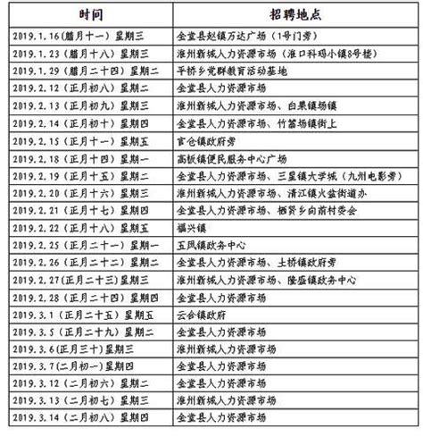 金堂縣人社局組織節後首場招聘會 每日頭條