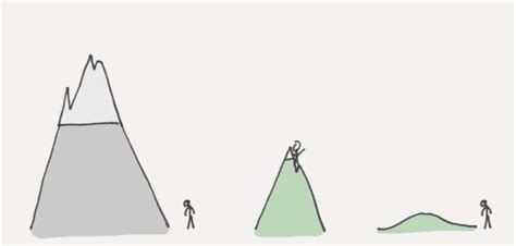 The Goldilocks Rule How To Stay Motivated In Life