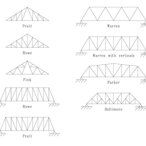 Fig Multiple Bus Structure Advantages Allows The System To Support