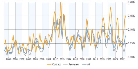 Oracle Procure To Pay Contracts In England Co Occurring Skills