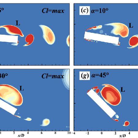 PDF Numerical Investigation Of Vortex Shedding From A Rectangular Cylinder At Different