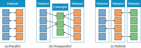 Figure 1 2 From Challenges And Applications In Multimodal Machine Learning Semantic Scholar