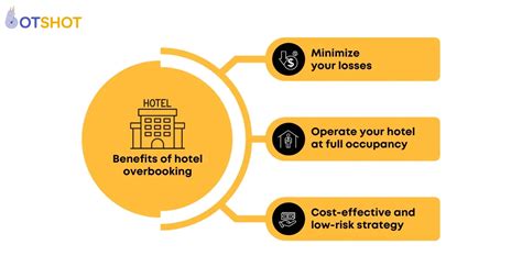 Hotel Overbooking Impact Best Practices And Tech Solutions