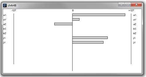 4 Serial Communications Arduino Cookbook 2nd Edition Book