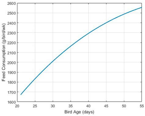 Mathematics Special Issue Mathematical Programming Optimization