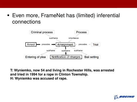 Ppt Assessing The Impact Of Frame Semantics On Textual Entailment