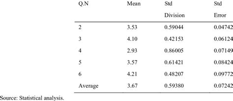Means Stddivision Stderrors For Types Of Patients Attendance