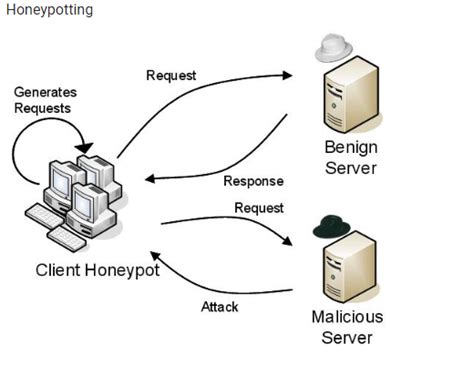 Scraping con Python Requests Guía 2025 KeepCoding Bootcamps