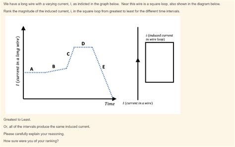 solved we have a long wire with a varying current i as