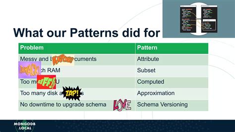 Mongodblocal Dallas 2019 Advanced Schema Design Patterns Ppt Free