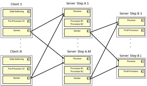 Partial Consistent Reconfiguration Download Scientific Diagram