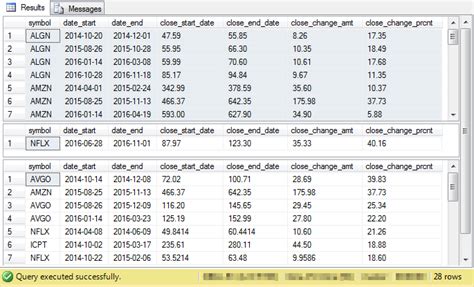 Calculate Stock Buy And Sell Recommendations With TSQL