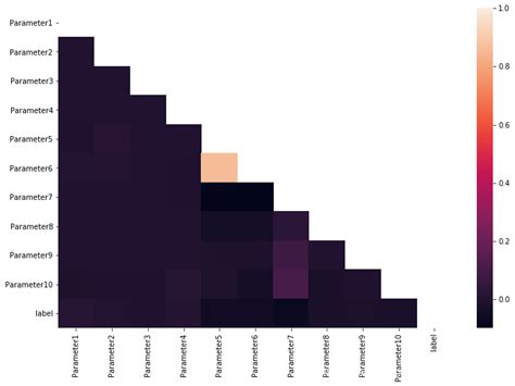 Python之三: Heatmap的用法heatmap函数 Csdn博客 Python之三: Heatmap的用法heatmap函数 Csdn博客
