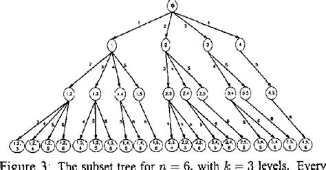 A Distance Based Branch And Bound Feature Selection Algorithm Paper And Code Catalyzex