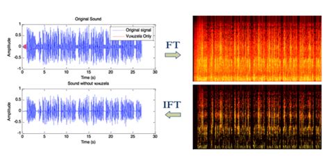3 离散时间傅里叶变换 — Dspcourse 文档 3 离散时间傅里叶变换 — Dspcourse 文档