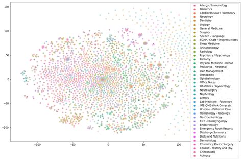 Named Entity Recognition For Biomedical Domain NER Model NER For