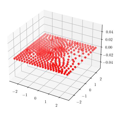 Interpolation Of D Arrays Python Stack Overflow