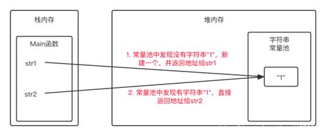 Java的8大基本数据类型和引用类型和string类知识点总结 Csdn博客