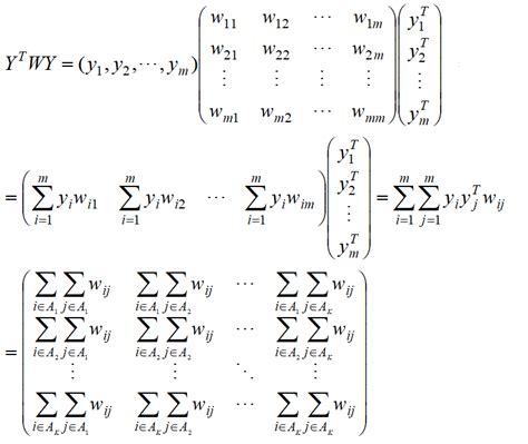聚类算法（谱聚类） Csdn博客