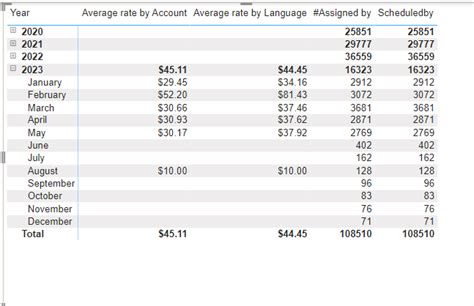 Solved Cross Referencing With In The Same Table Microsoft Fabric