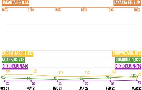 Java Full Stack Index April 2022 Back End Better Projects Faster