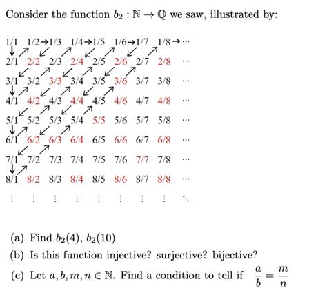 Solved A ﻿find B24b210b ﻿is This Function