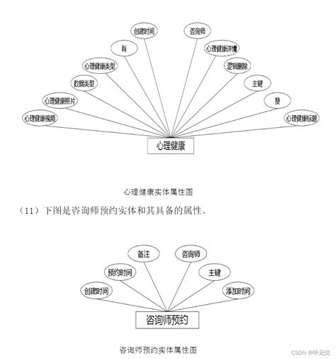 微信小程序 Java Springboot 31大学生心理健康测评管理系统的设计与实现（完整源码数据库文件万字文档保姆级视频部署教程配套环境） Csdn博客