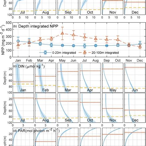 Trajectories Of Four Profiling Floats With The Initial Float Deployment Download Scientific