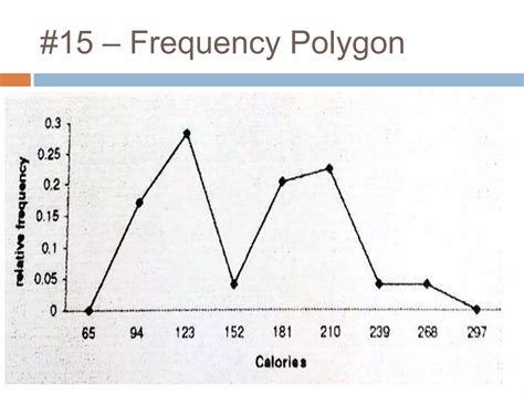 2 3 Histogram Frequency Polygon Ogives Pptx