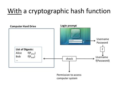 graph based cryptographic hash functions