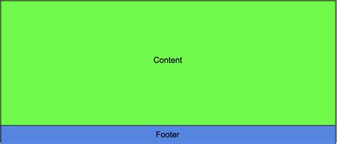 How To Reuse Common Layouts In Angular Using Router