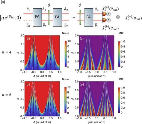 A Schematics Of A Multistage Dual Beam Su 1 1 Interferometer Two Download Scientific