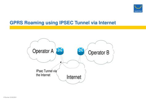 Ppt Gsm Data Evolution Powerpoint Presentation Free Download Id 371018